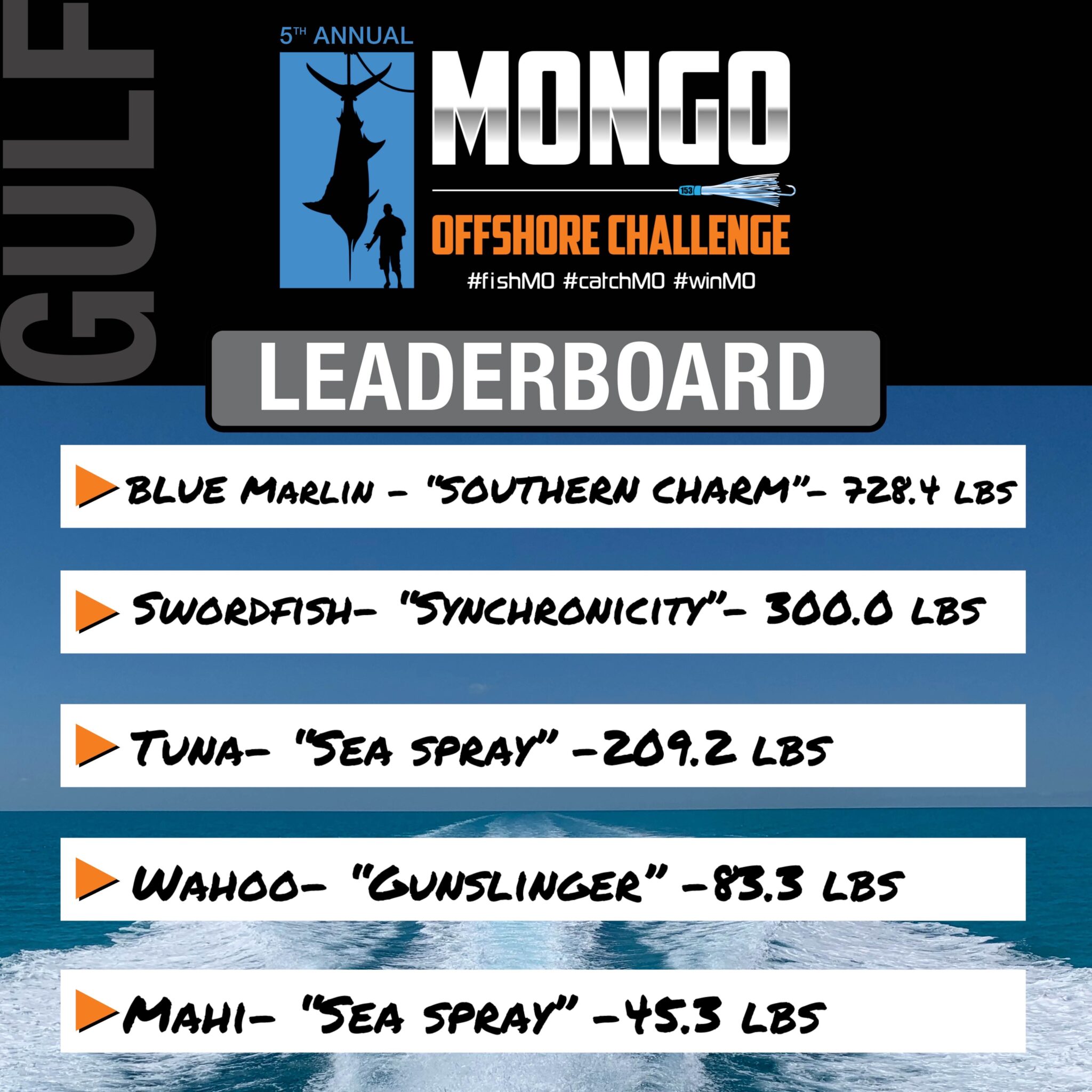 Celebrating the Epic 2024 MONGO Offshore Challenge - Fish Travel Eat
